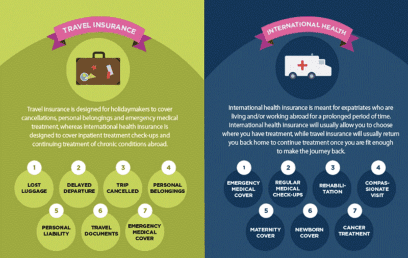 7 Best Travel Insurance for Digital Nomads in 2025