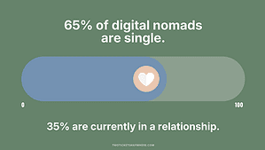 Digital Nomad Statistics 2026: New Survey Data & Trends