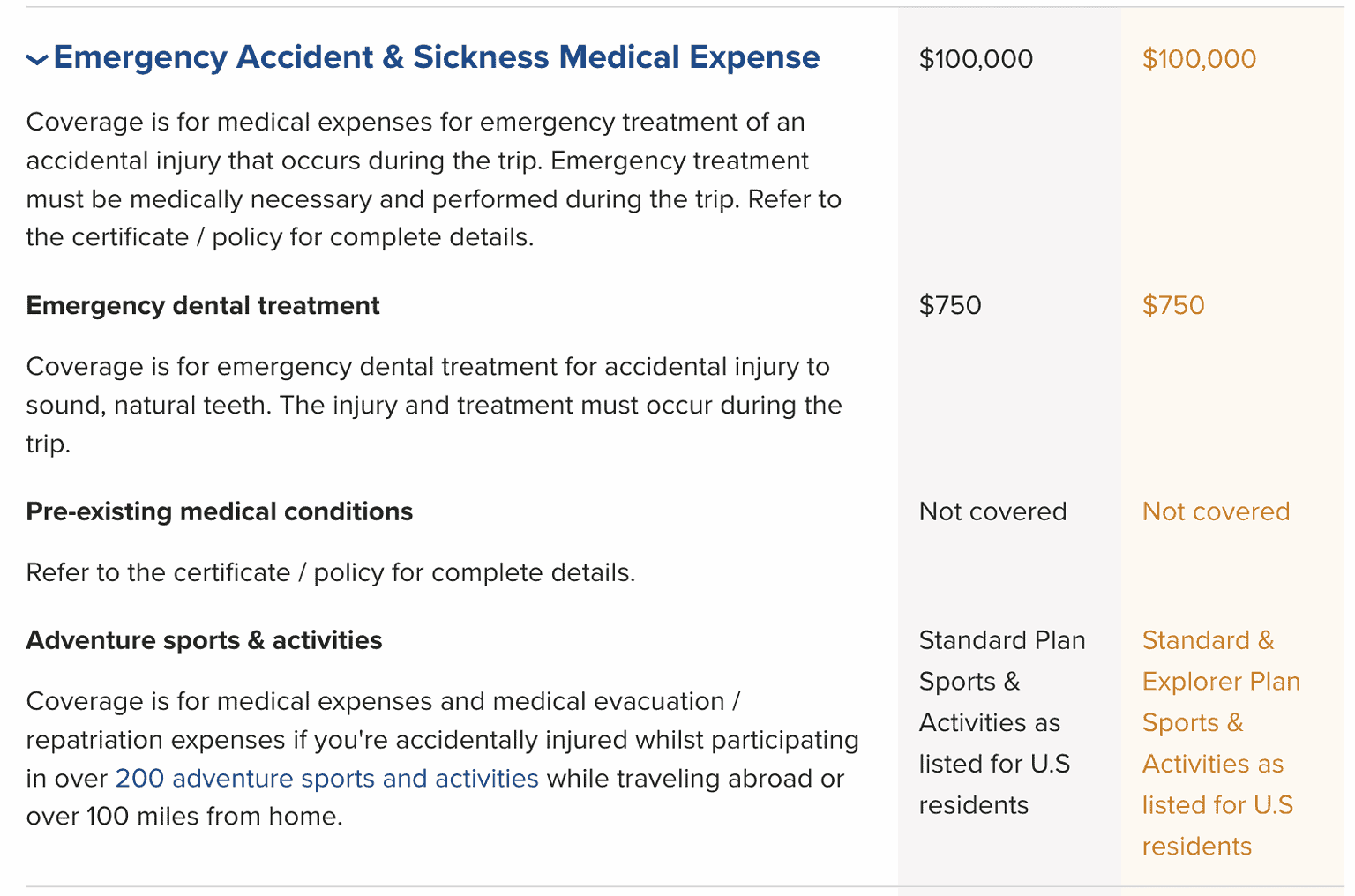 World Nomads Travel Insurance Review: Is It Reliable? [2024]