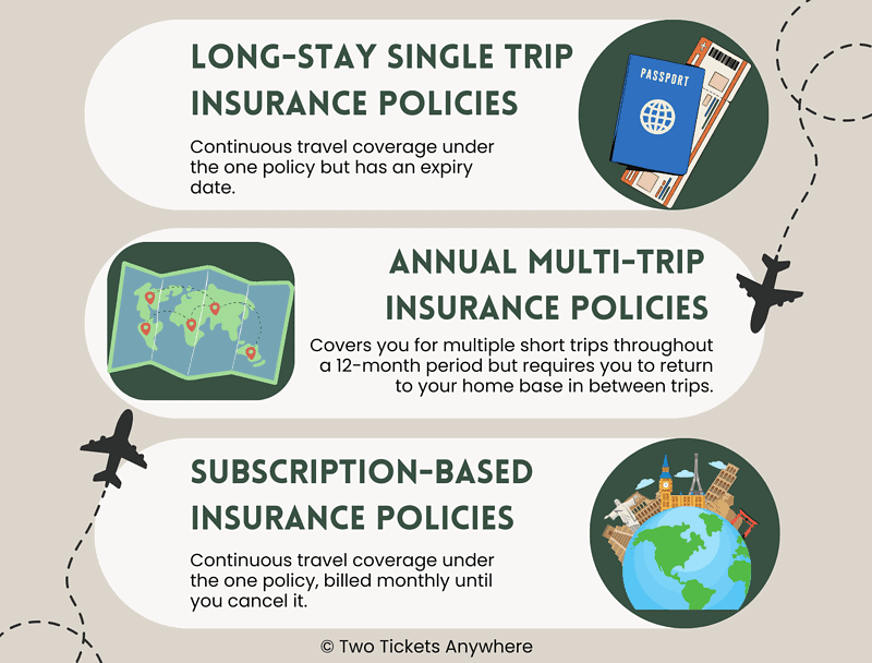What Is One Way Travel Insurance & How Does It Work?