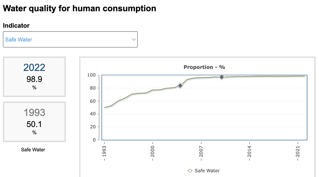 Can You Drink Tap Water in Portugal? Safe Water Tips 2025