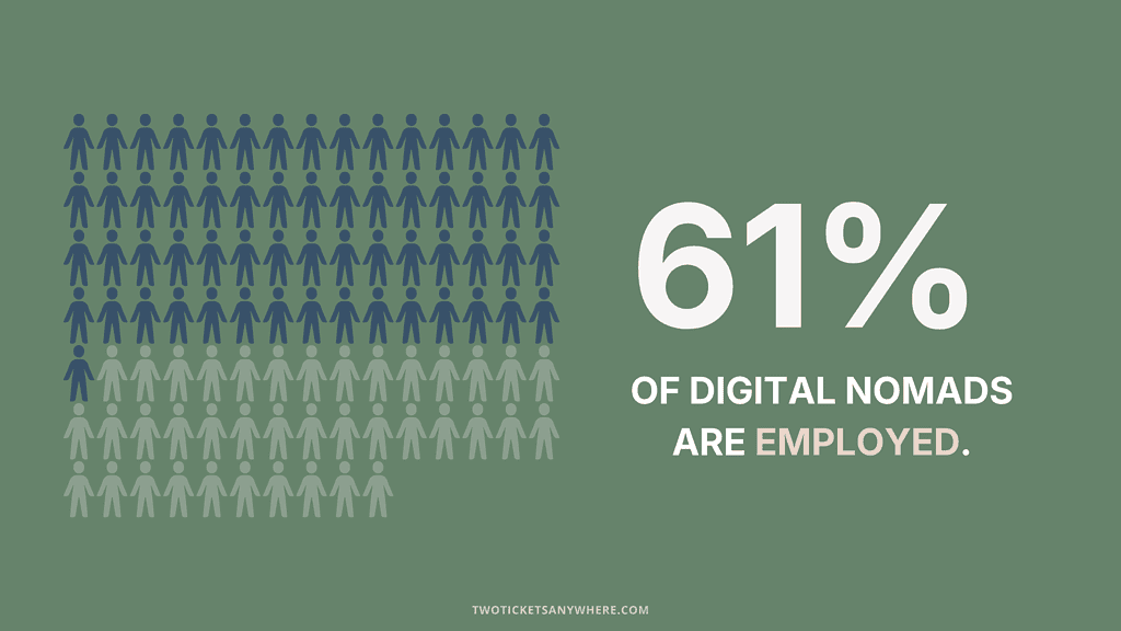 Digital Nomad Statistics 2026: New Survey Data & Trends