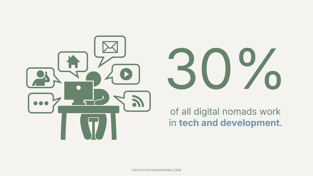Digital Nomad Statistics 2026: New Survey Data & Trends